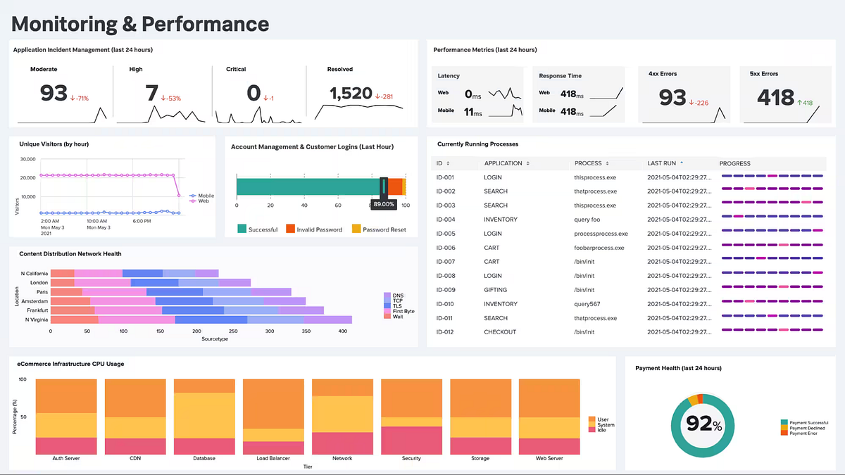 Intro to Log Analysis. An intro to log analysis, best… | by "CyberGuard ...