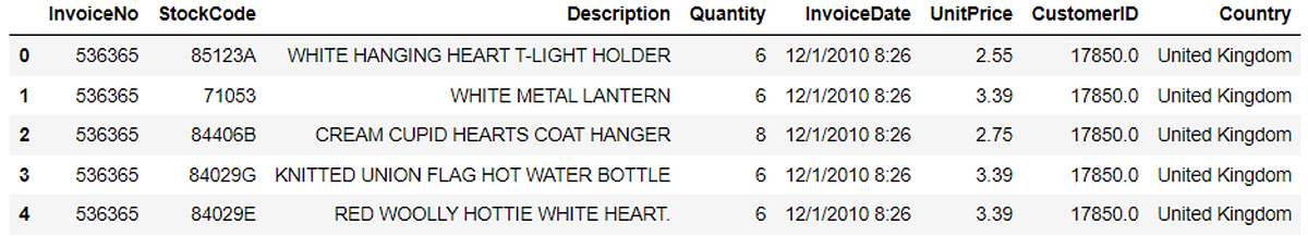 Build Your Own Customer Segmentation Model in Python | by 365 Data ...