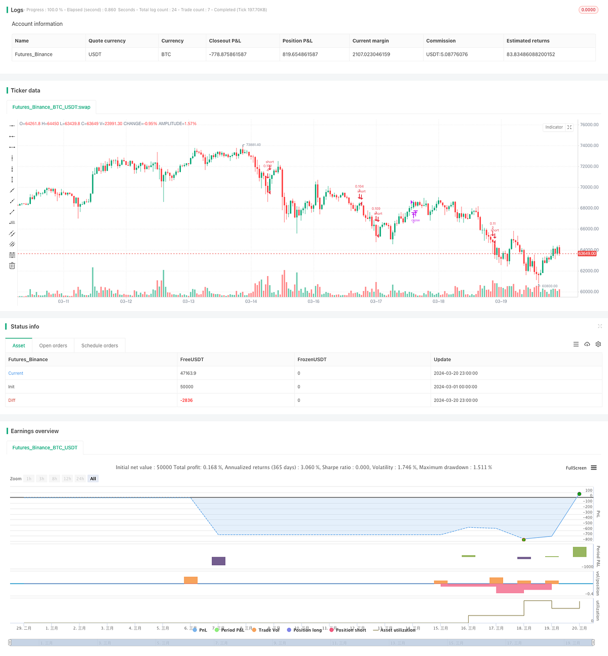 Dynamic Grid Trend-Following Quantitative Trading Strategy | by FMZQuant | Medium