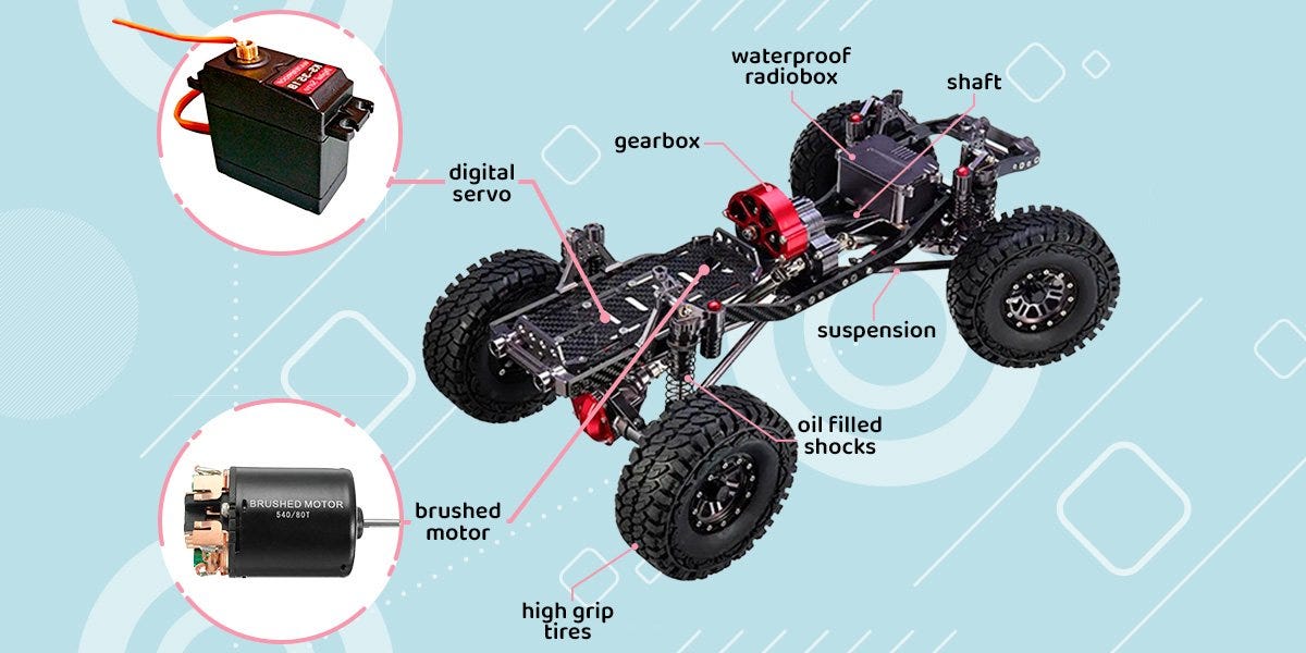 RC Cars for Beginners [The Definitive Guide] — RCguides.com | by Edward ...