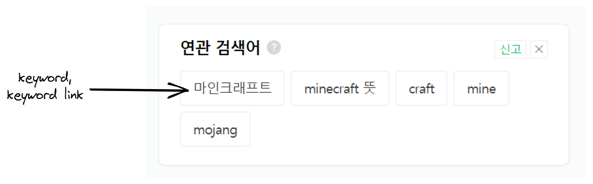 Scrape Naver Related Search Results with Python | Python in Plain English