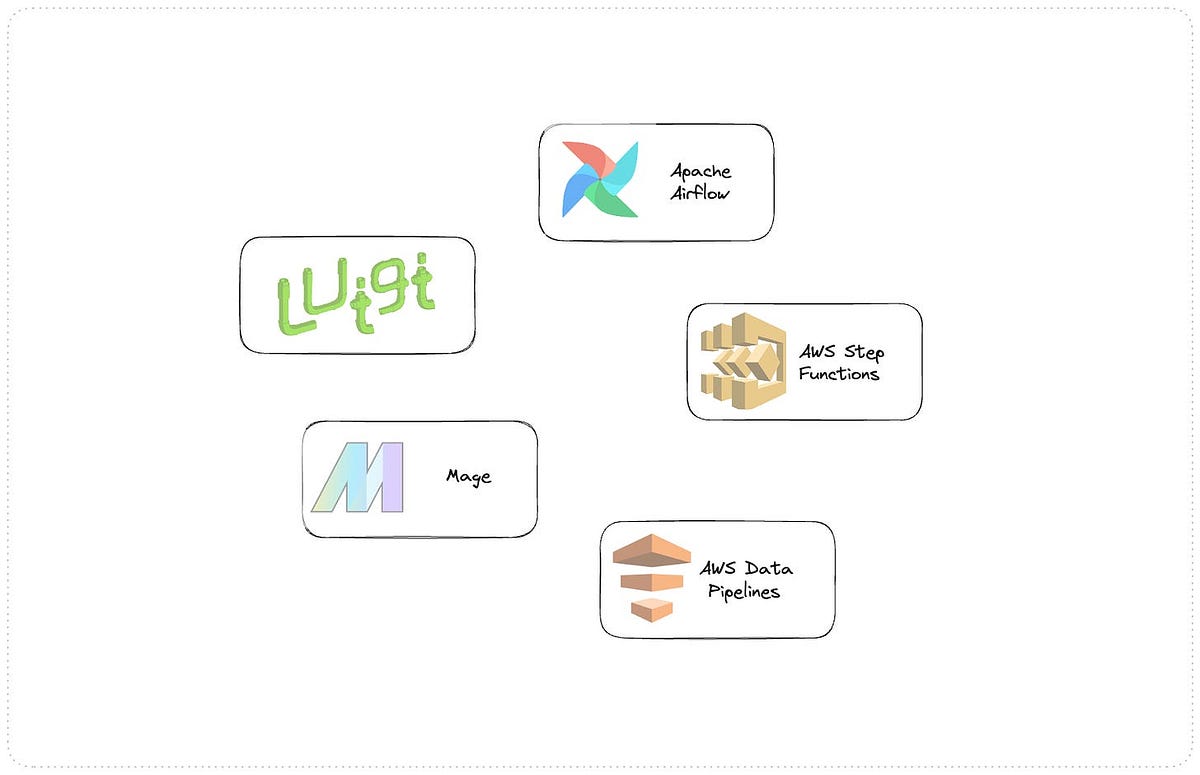 My Data Pipeline Orchestrators Journey | by Junaid Effendi | Data ...