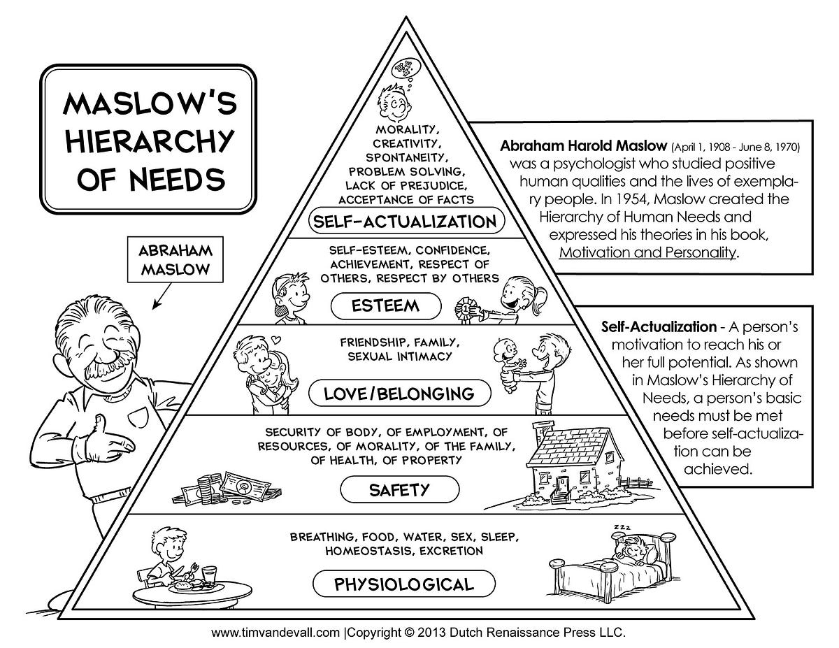 Maslow’s Hierarchy of Needs vs. The Max Neef Model of Human Scale ...