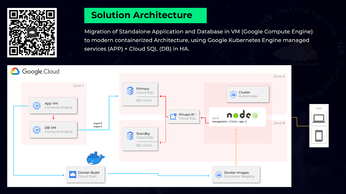Migration of Standalone Application and Database from VM (Google ...