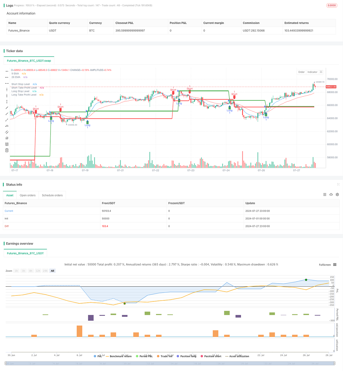 Advanced EMA Crossover Strategy: Adaptive Trading System with Dynamic ...