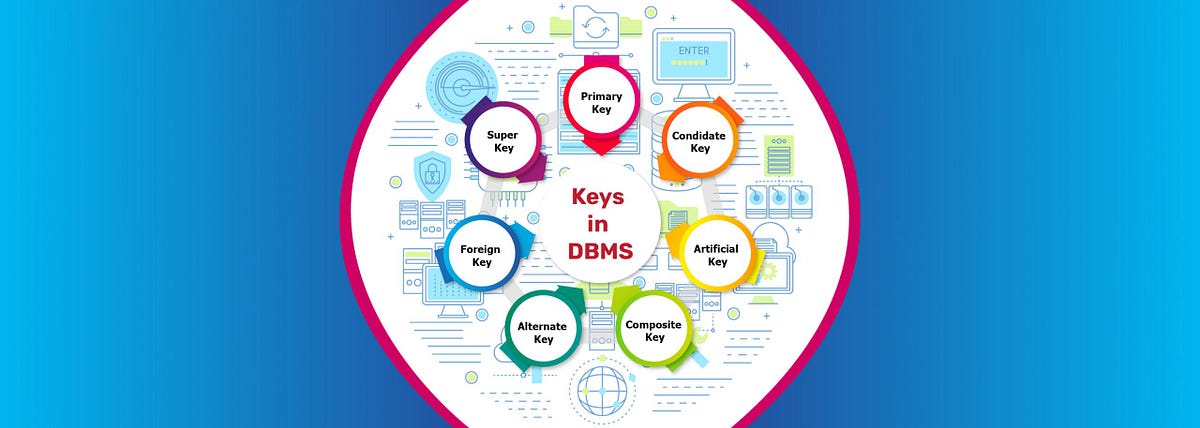 Keys in DBMS (Database Management) | by Thakshila Navodani | Medium