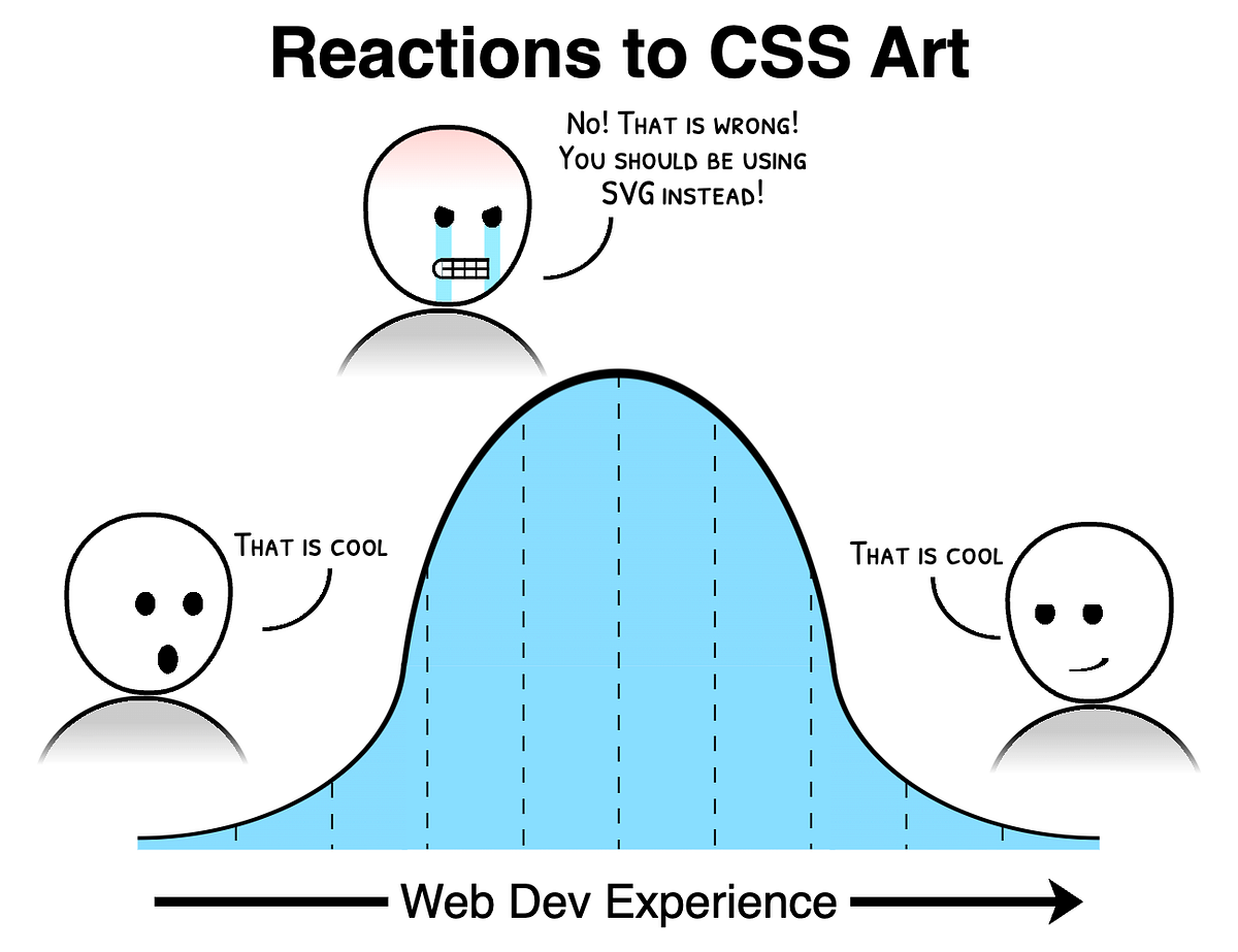 Reactions (Meme) - comi_CSS - Medium