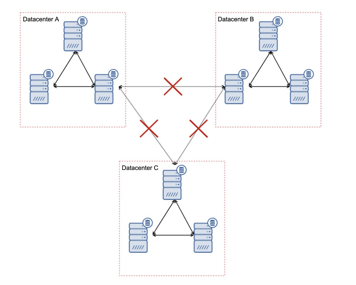 Common Problems in Distributed Systems and their Solutions | by Abhinav ...