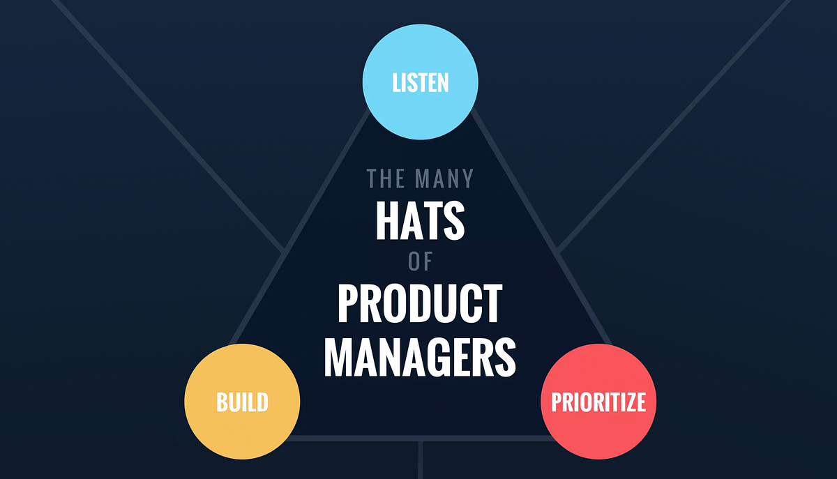 The Many Hats of Product Managers | by Productboard | Medium