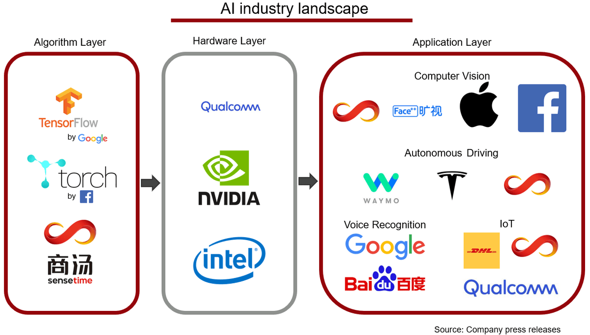 SenseTime: the most valuable artificial intelligence startup in the ...