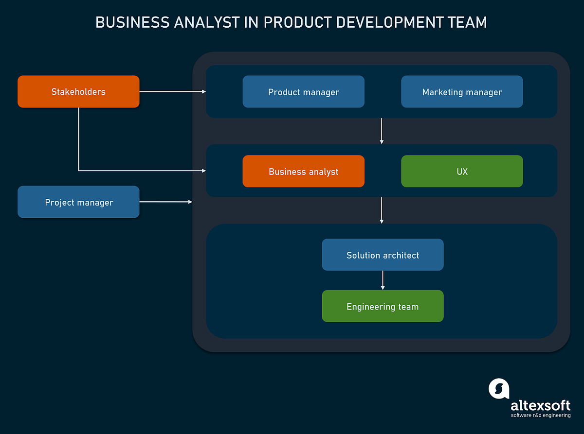 A Primer for Securing Tech Roles. Interested in working in tech even if ...