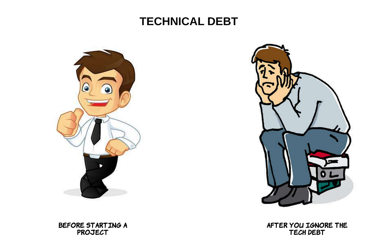 Cost of delaying Technical Debt. We all pay debt’s for delaying our ...