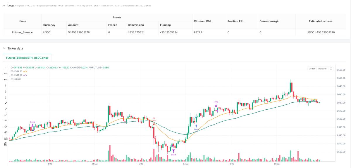 Triple Indicator Trend Confirmation Quantitative Trading Strategy | by FMZQuant | Medium