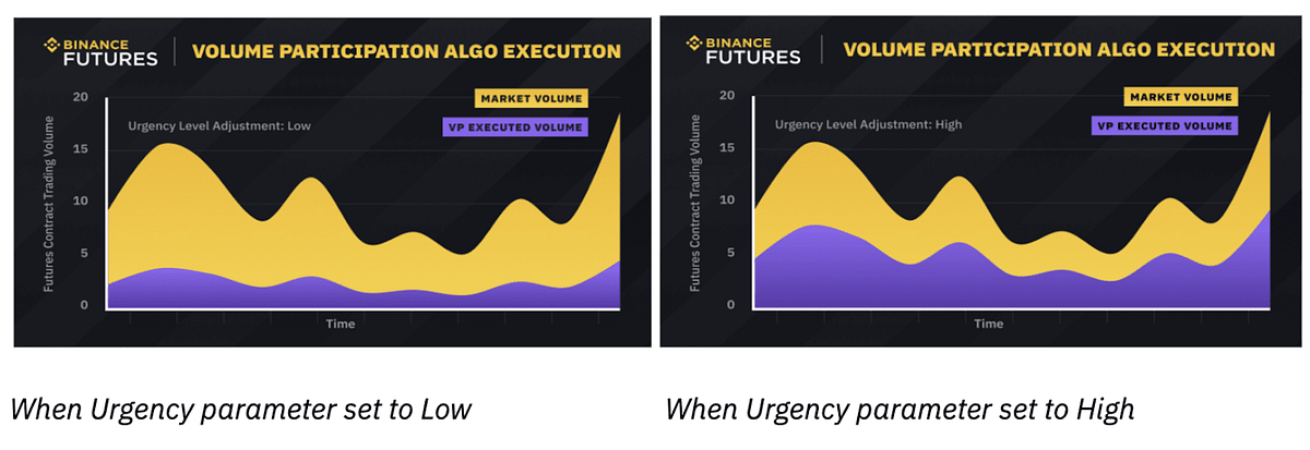 CTrader: Volume Participation Algorithm | by Fivos Raissis | Medium