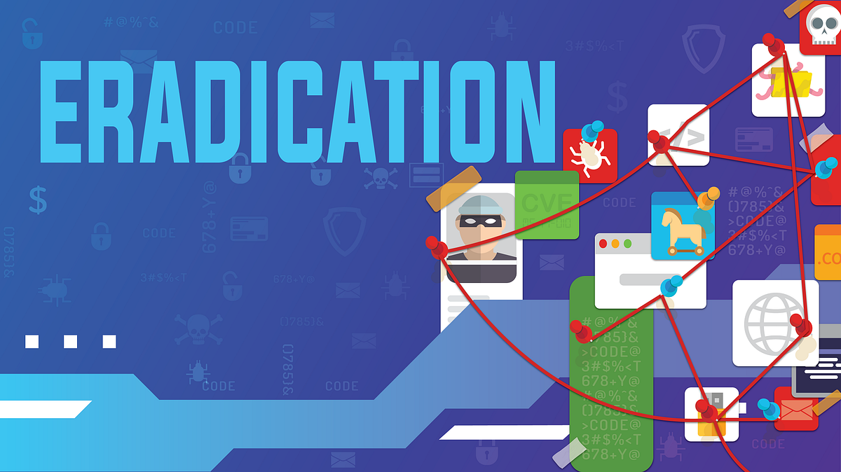 Eradication — Blue Team Labs Investigation | by thismanera | Medium