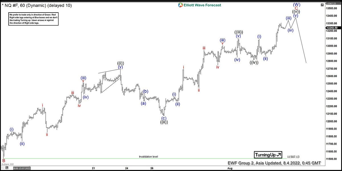 Elliott Wave View: Nasdaq (NQ) May See 3 Waves Pullback Soon | by ...