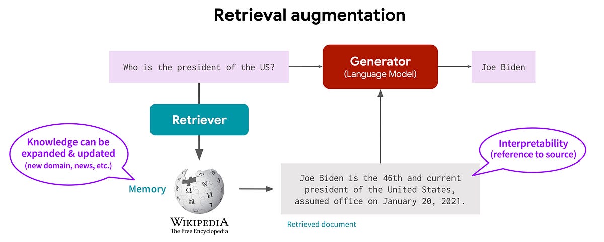 การนำ GPT มาใช้งานในองค์กรด้วย Retrieval Augmented Generation (RAG ...