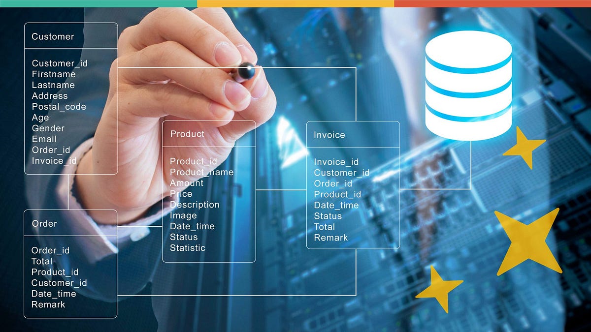 Mysql Incremental Backup — Point In Time Backup And Recovery Of Innodb And Myisam Databases By