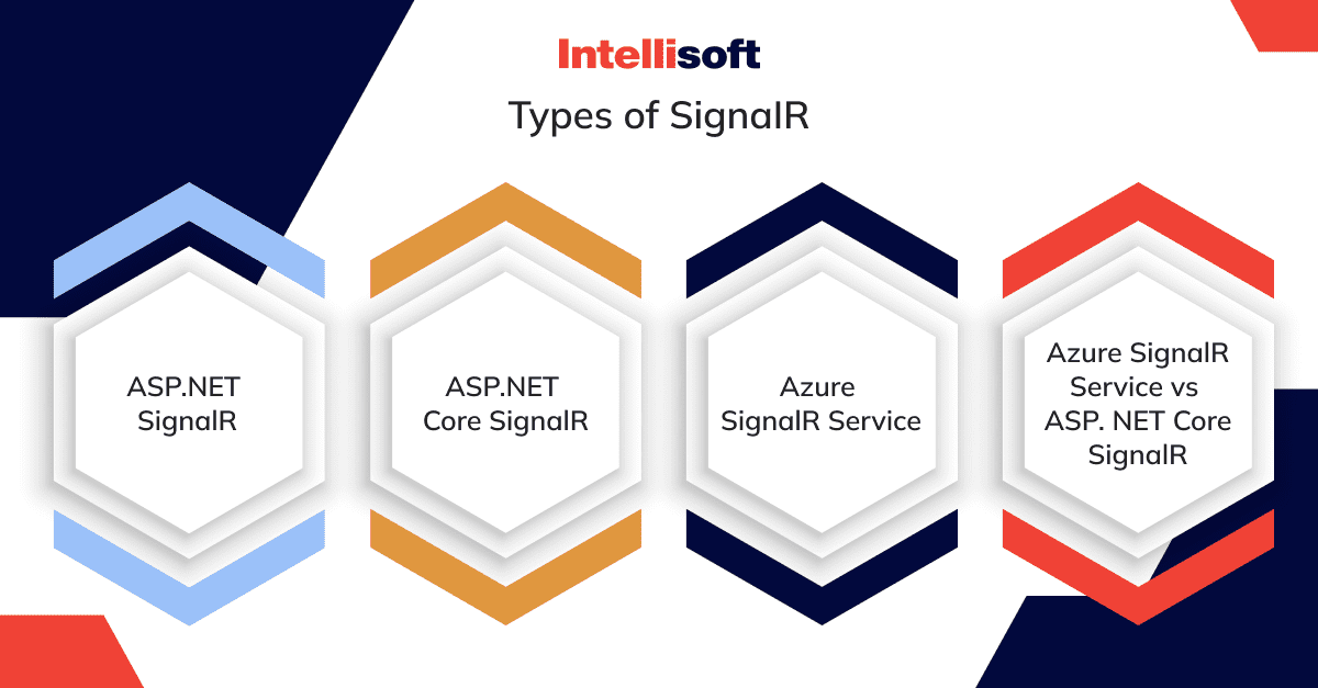Understanding SignalR: Concepts, Features, and Usages | by IntelliSoft | Medium