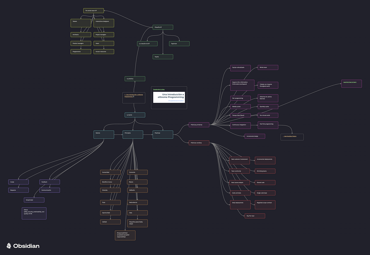 Delving into Extreme Programming: An In-depth Review of ‘Extreme ...
