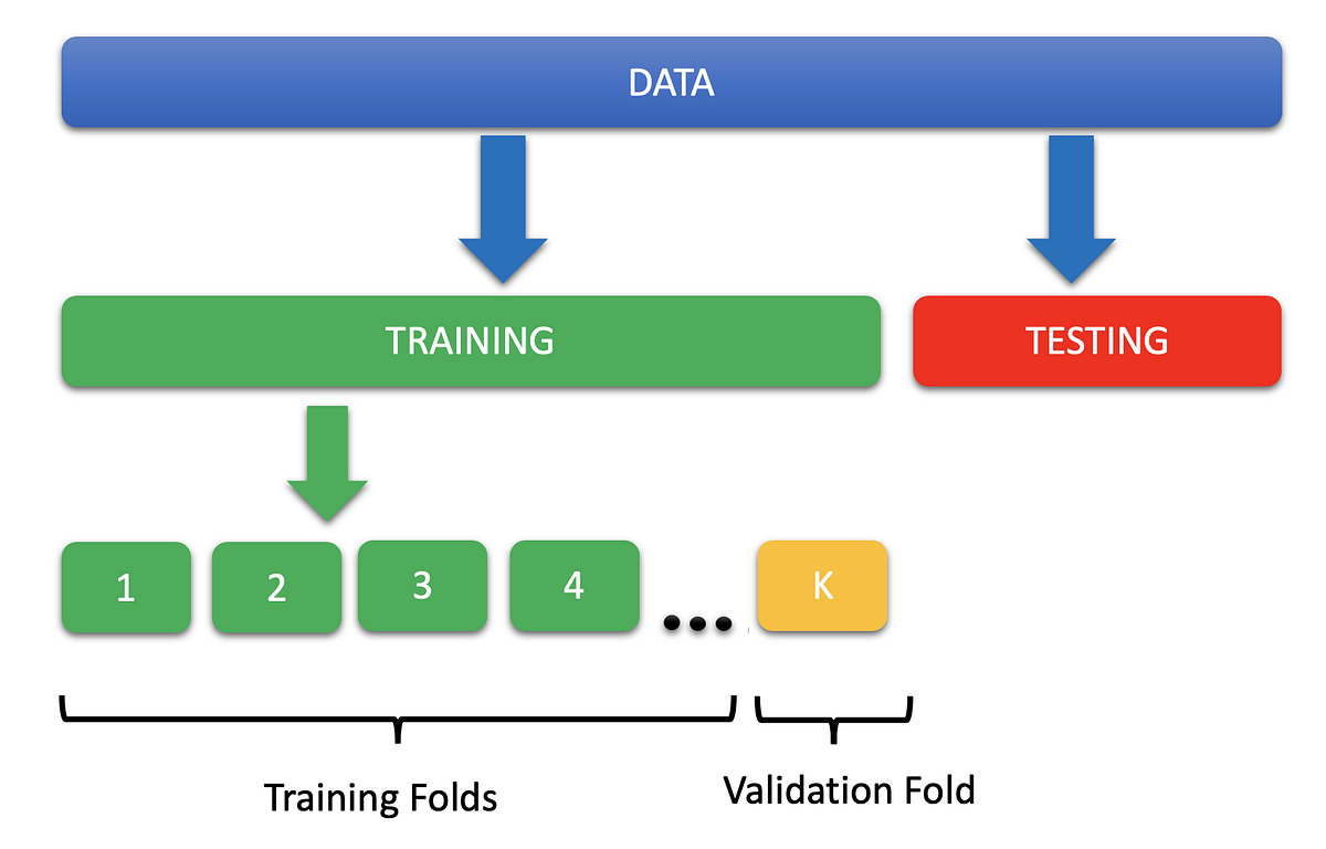 Machine Learning (EP.2)- รู้จักกับข้อมูลชุดเรียนรู้และข้อมูลชุดทดสอบ ...