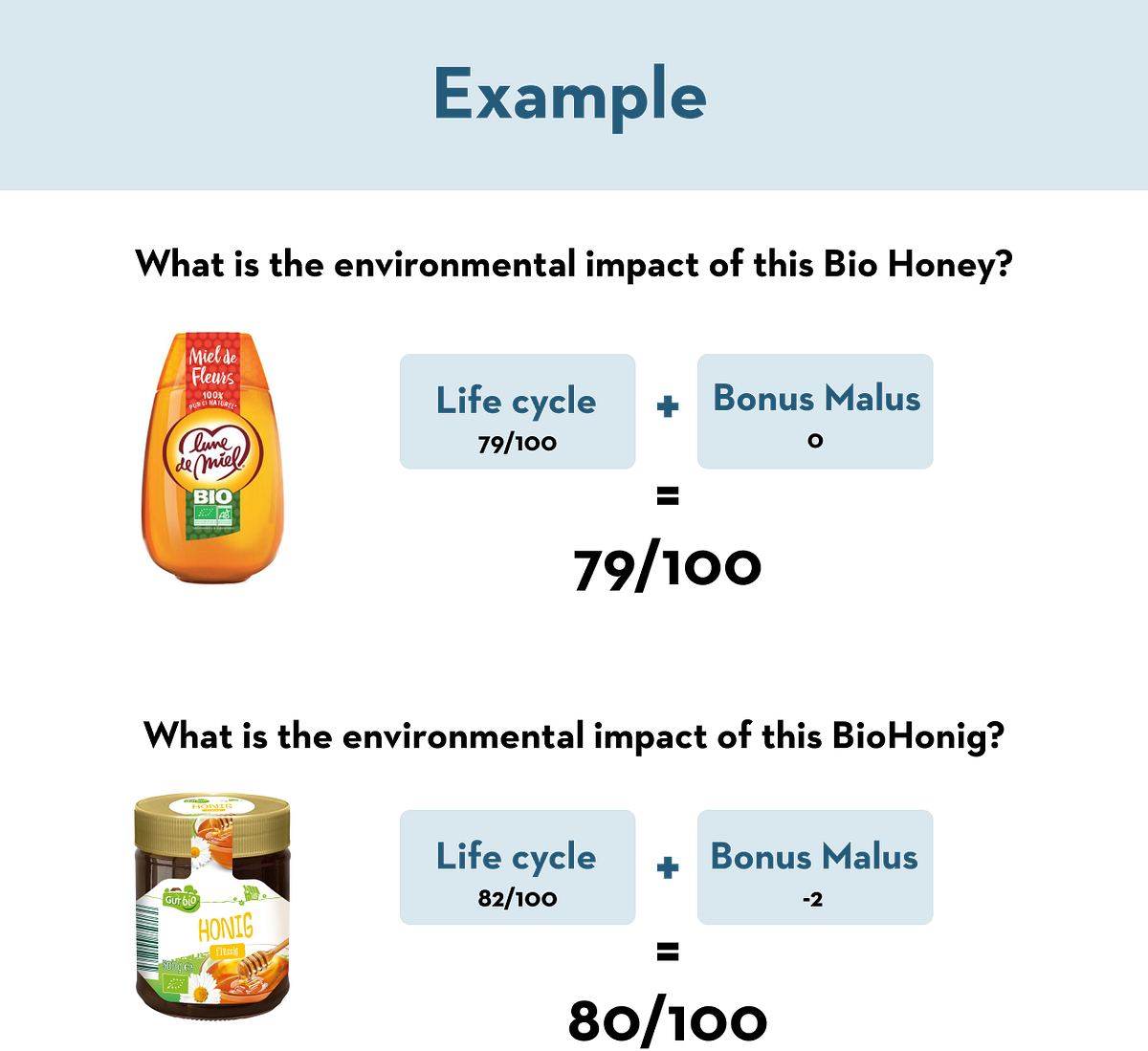 Eco Score: Encouraging Conscious Consumerism | by Palau Project | Medium