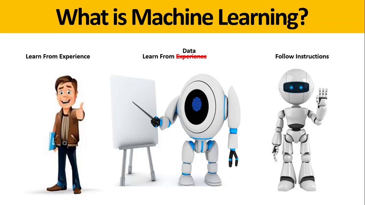 Introduction to Machine Learning: | by Rafianisa | Medium