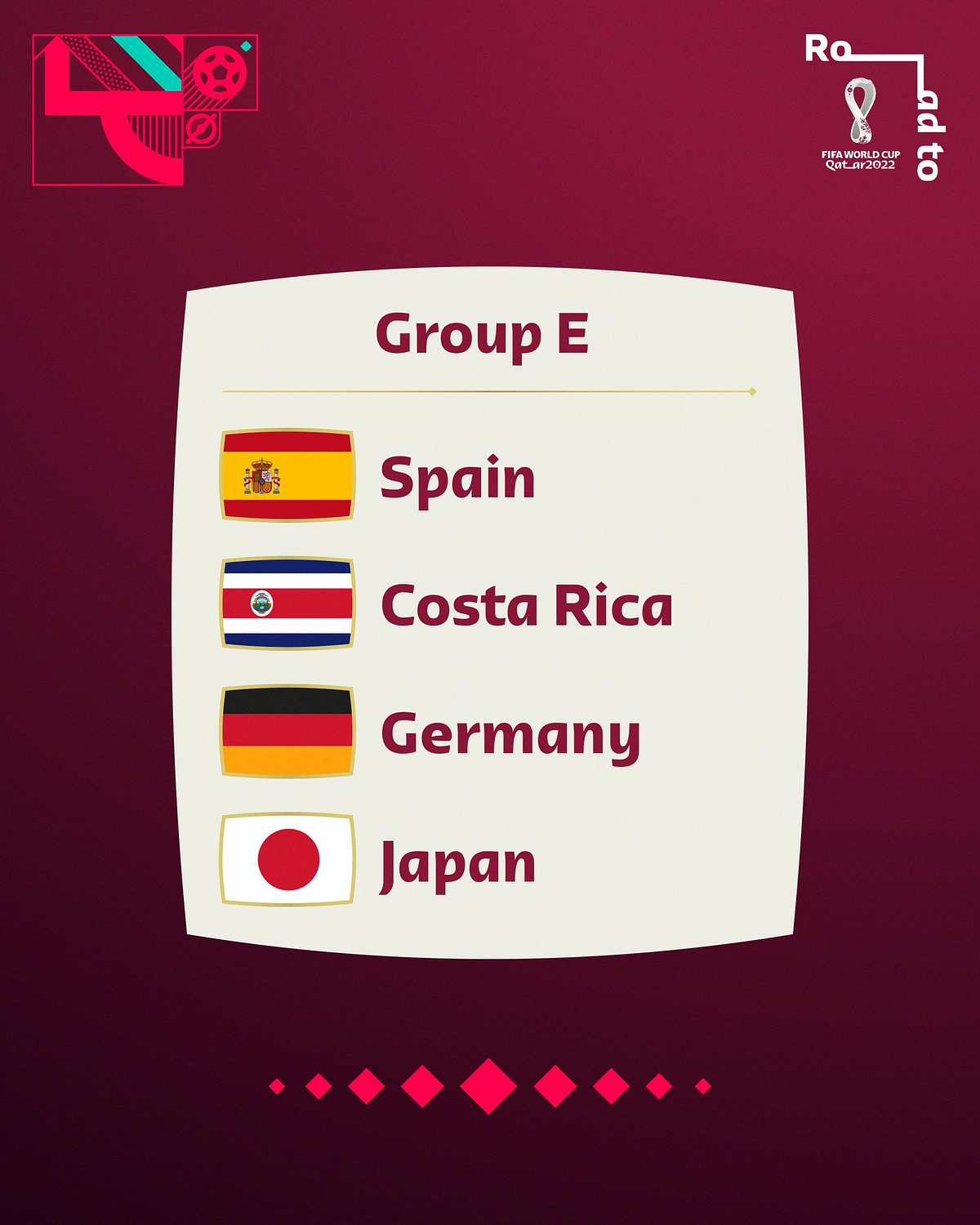 2 022 FIFA World Cup: Group E Overview | by Ethan Gravelle | Medium