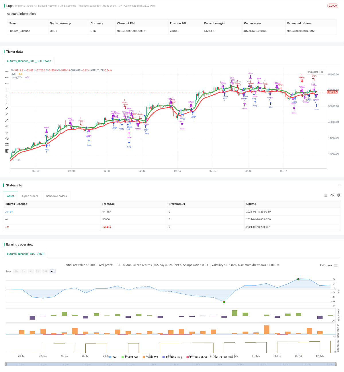 Multi-Period Moving Average Channel Trend Following Strategy | by Sword ...