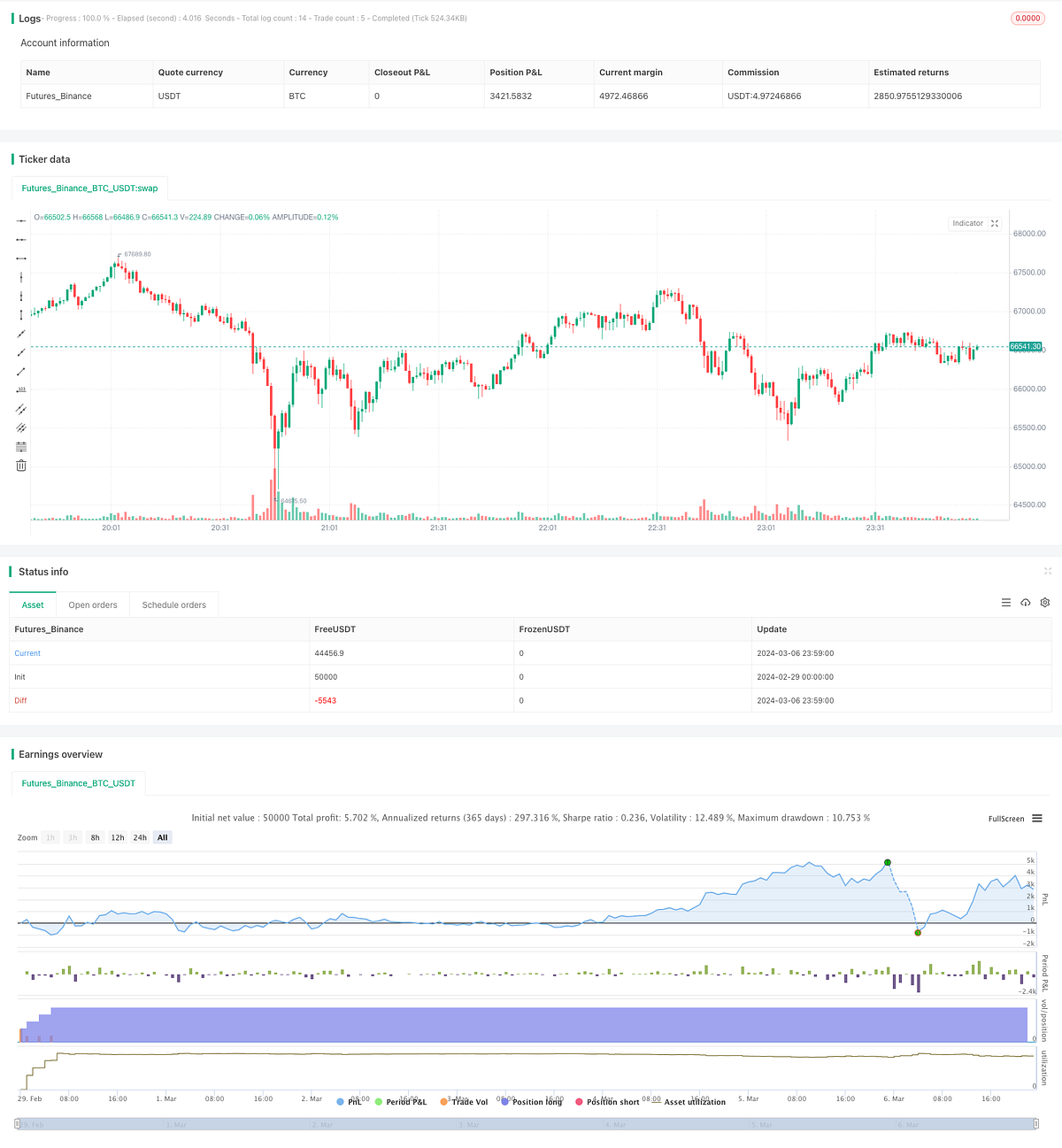 Parabolic SAR Trend Tracking Strategy 6.0 | by FMZQuant | Medium