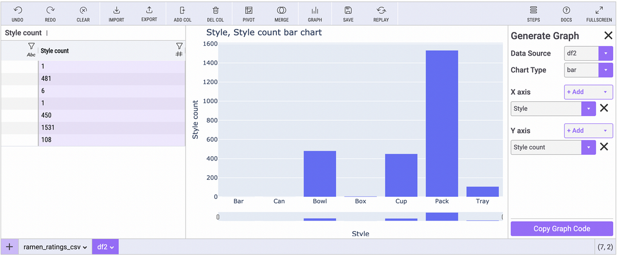 3 Python Packages to Try in 2022. 1. Lux — Automated Visualization ...