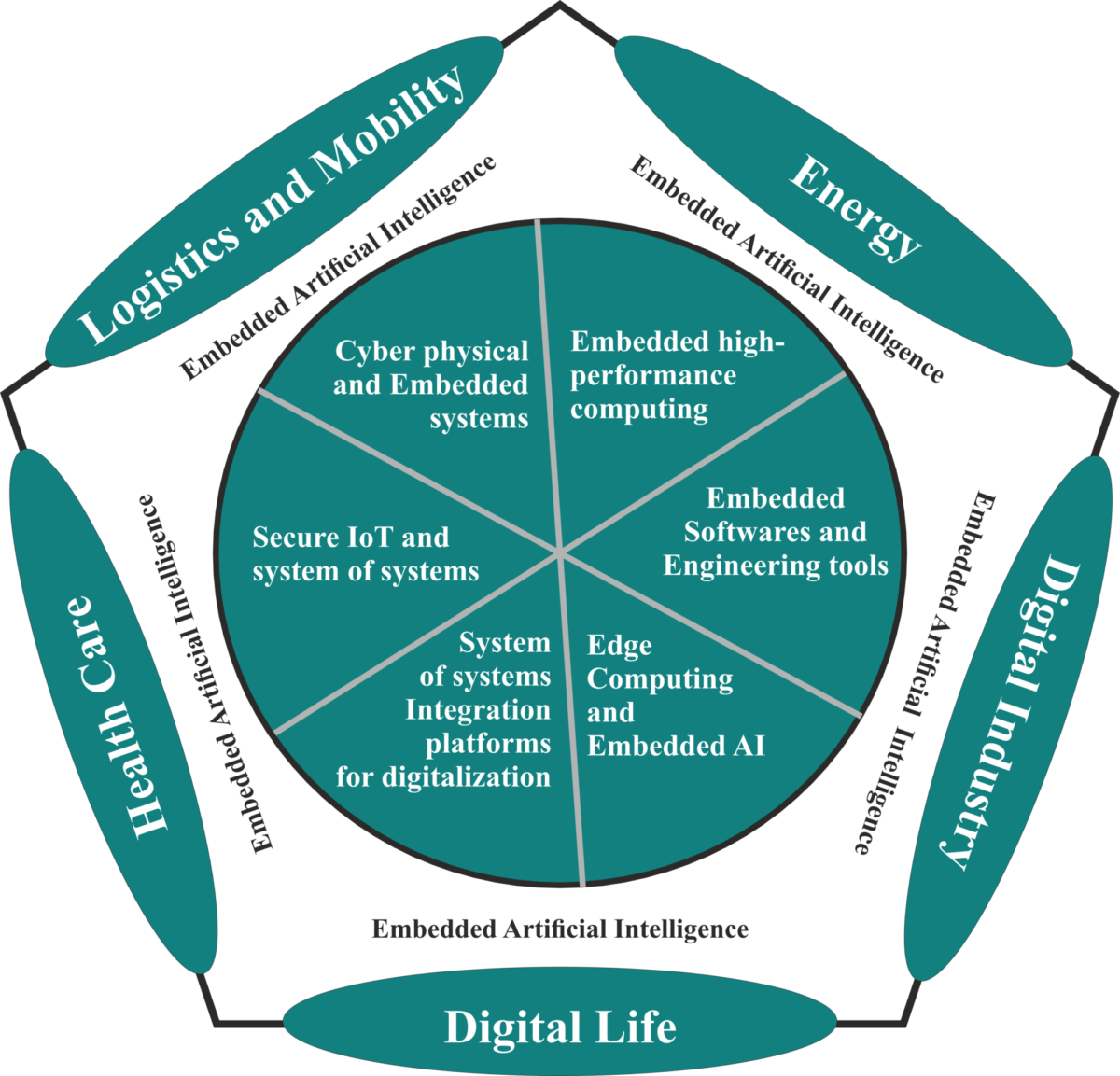 Top 4 Applications of Embedding Models in AI and Machine Learning | by ...