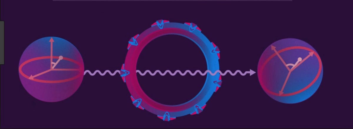Build a Quantum Circuit in 10 mins — ft. Qiskit, IBM’s Python SDK For ...
