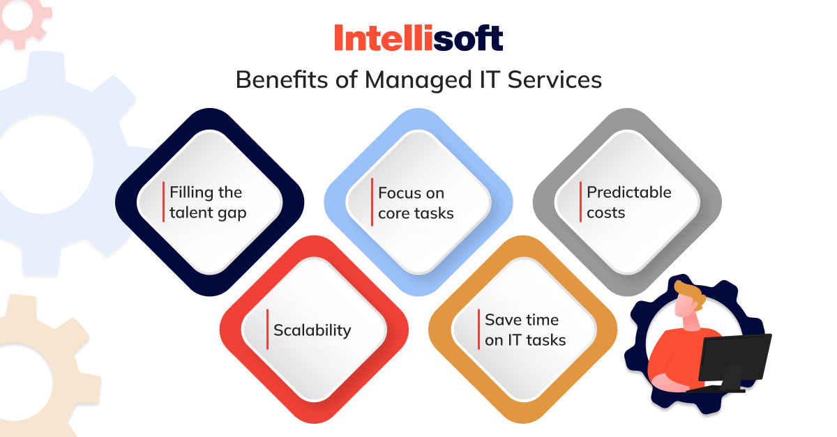 What is IT Managed Services? A Complete Guide | by IntelliSoft | Medium