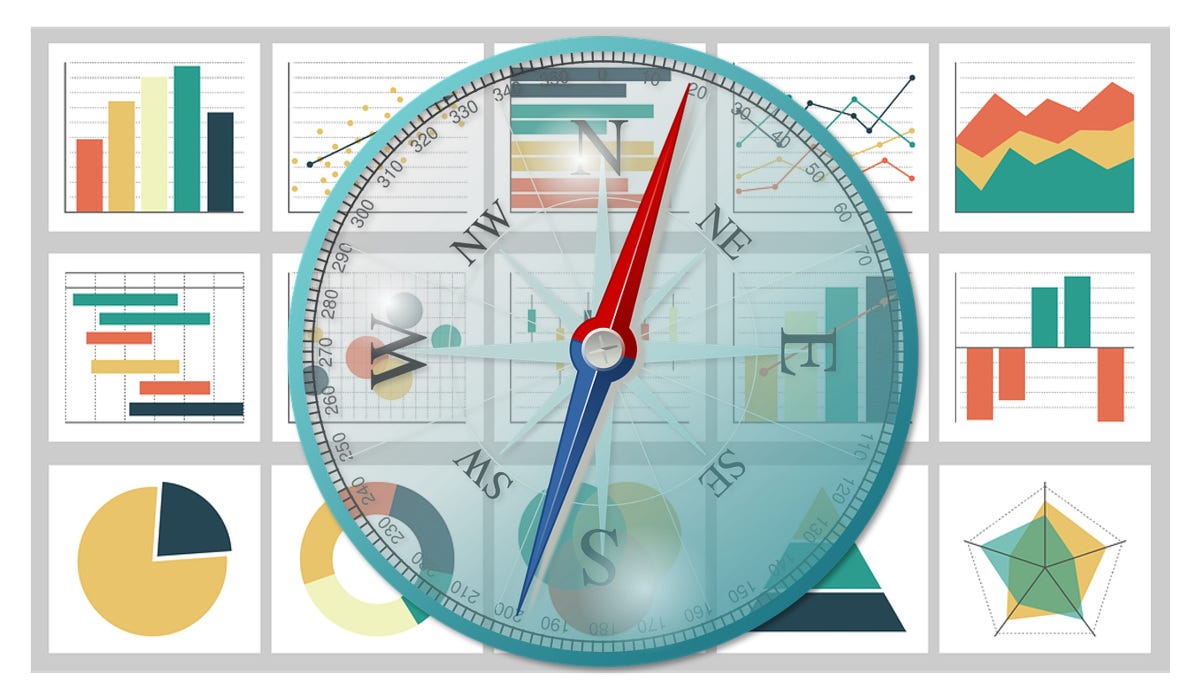 Navigating Enterprise Scaled Agility by OKR and KPIs | by Arman Kamran ...
