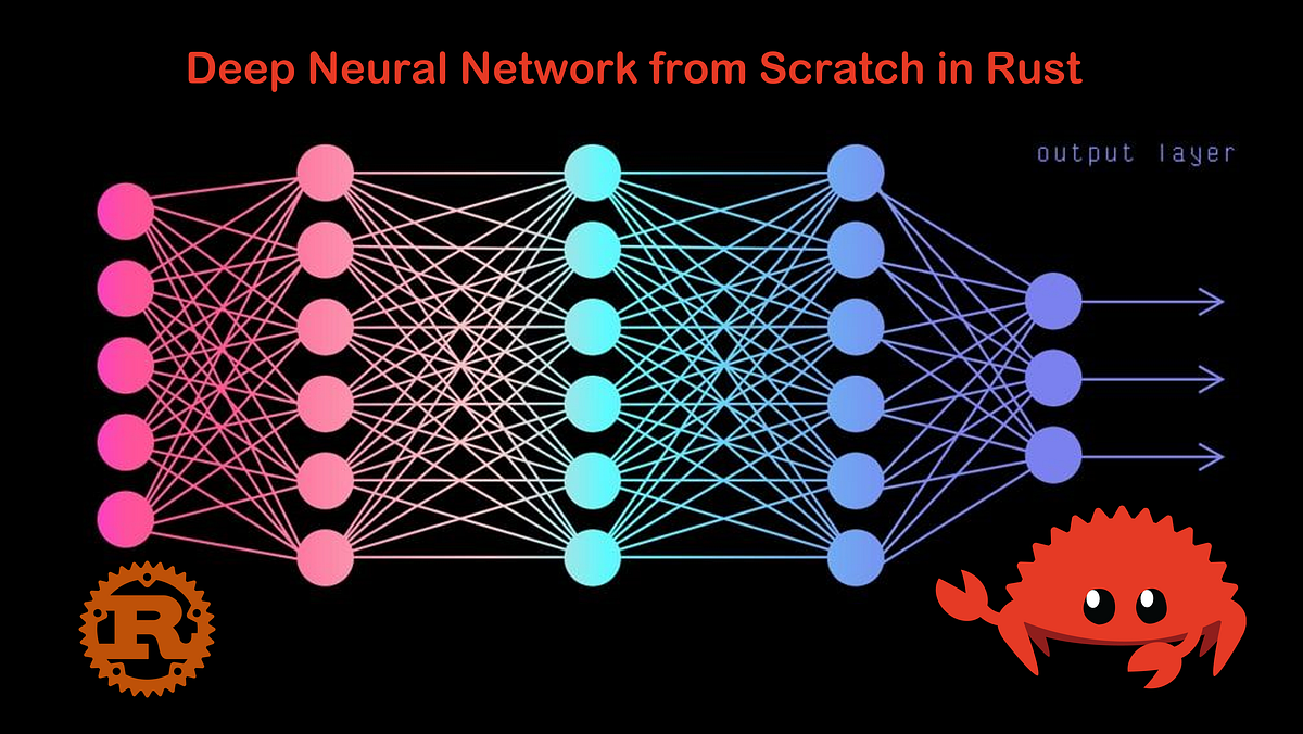 Deep Neural Network from Scratch in Rust 🦀- Part 4- Loss Function and Back Propagation | by ...
