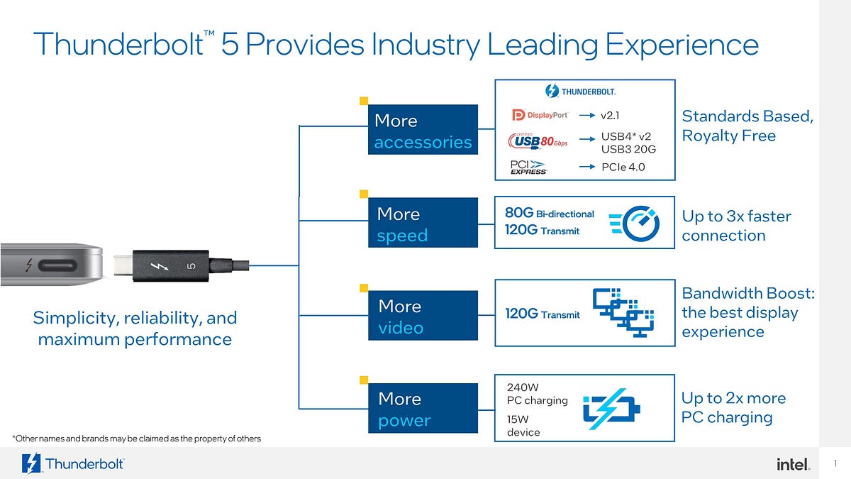 Power of Thunderbolt 5. The Future of Data Transfer Speed. What does ...