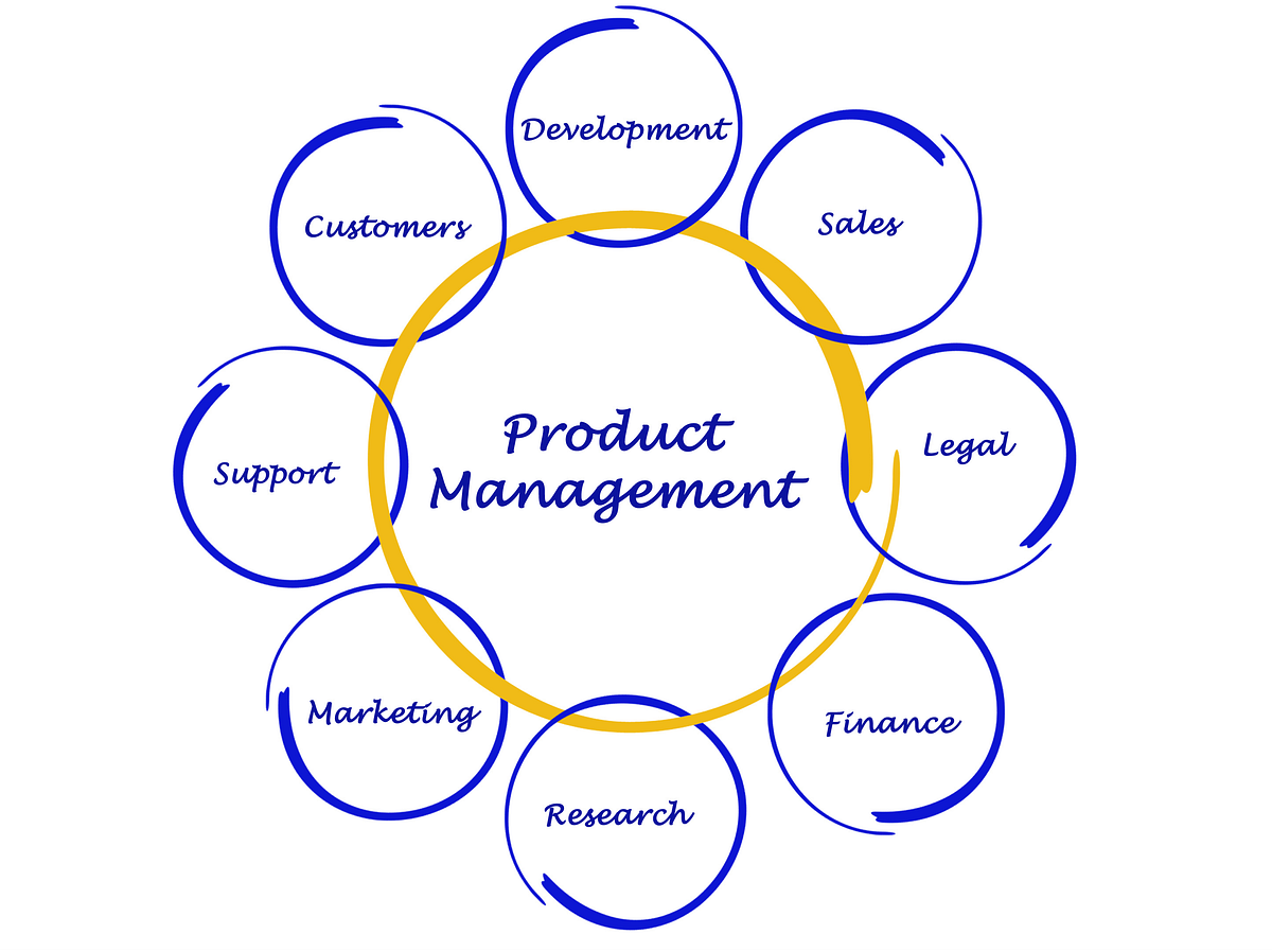 Top reasons to move from Quality Assurance to Product Management | by ...