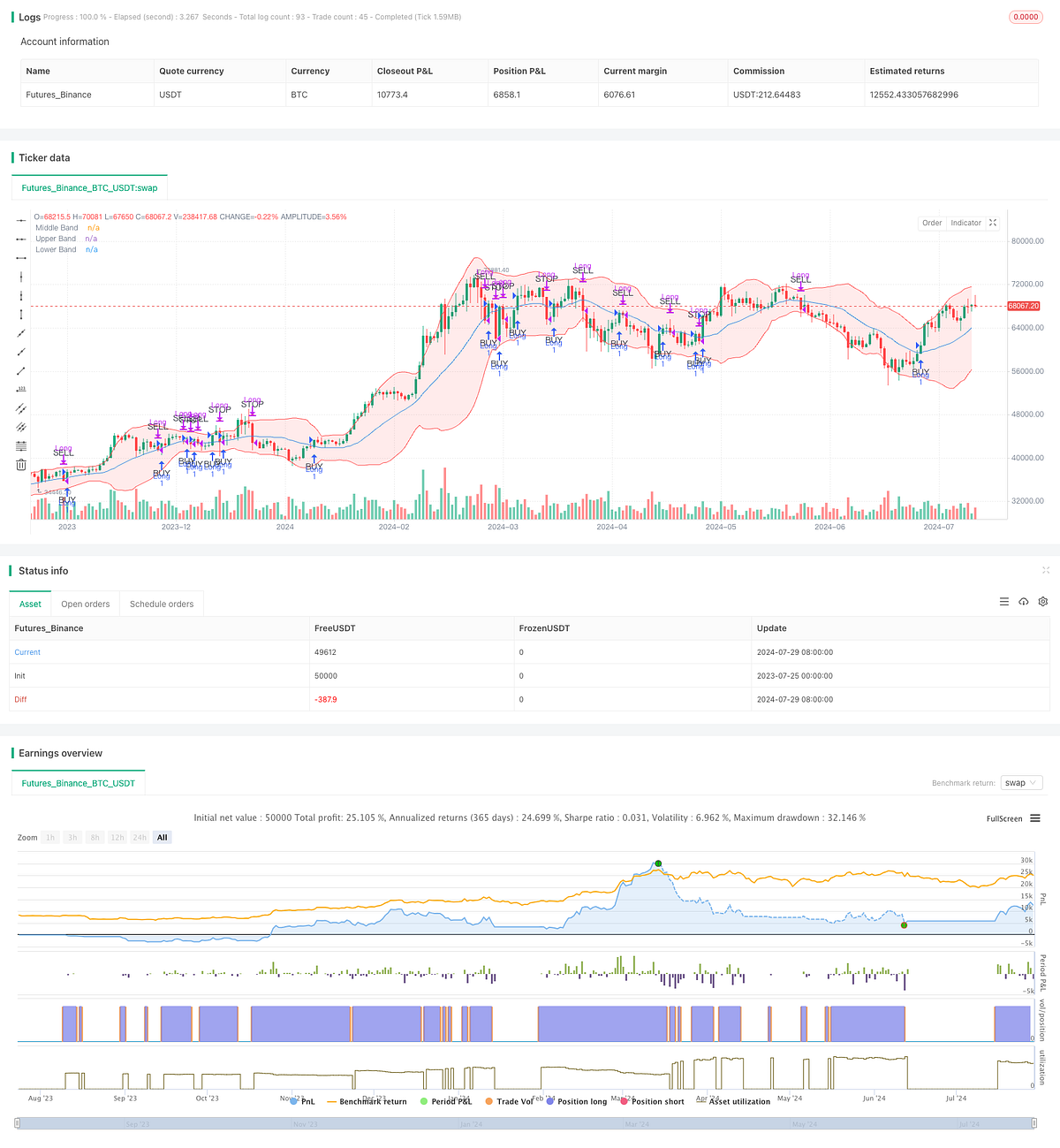 Bollinger Bands Mean Reversion Trading Strategy with Dynamic Support ...