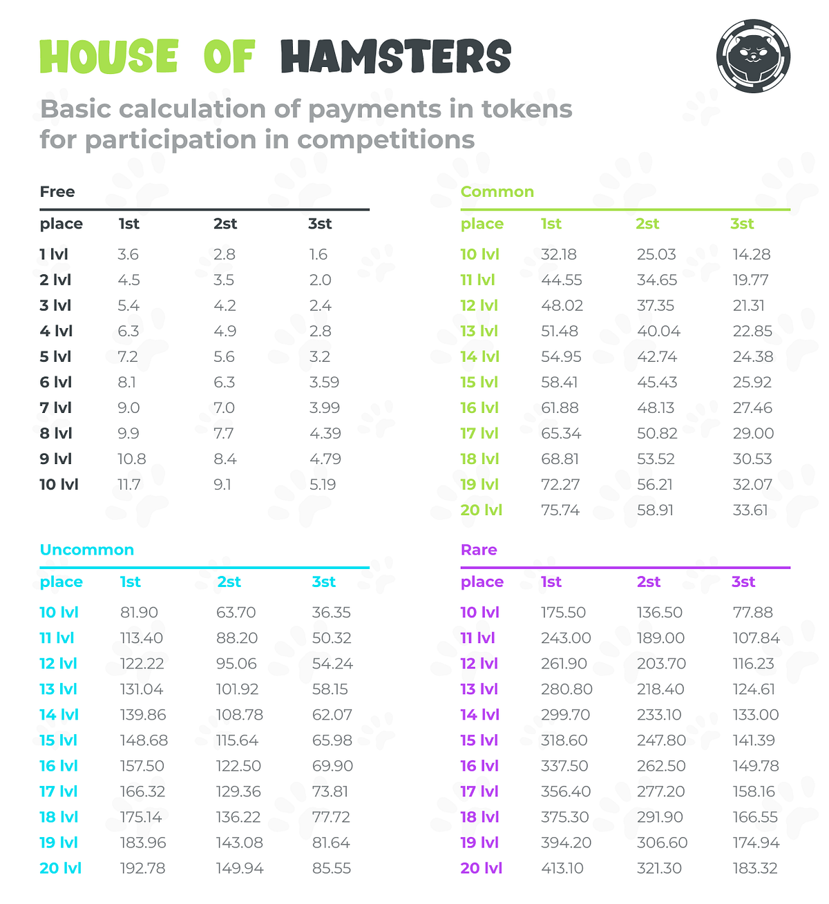 Characters of HoH. House of Hamsters offers a wide variety… | by John S ...