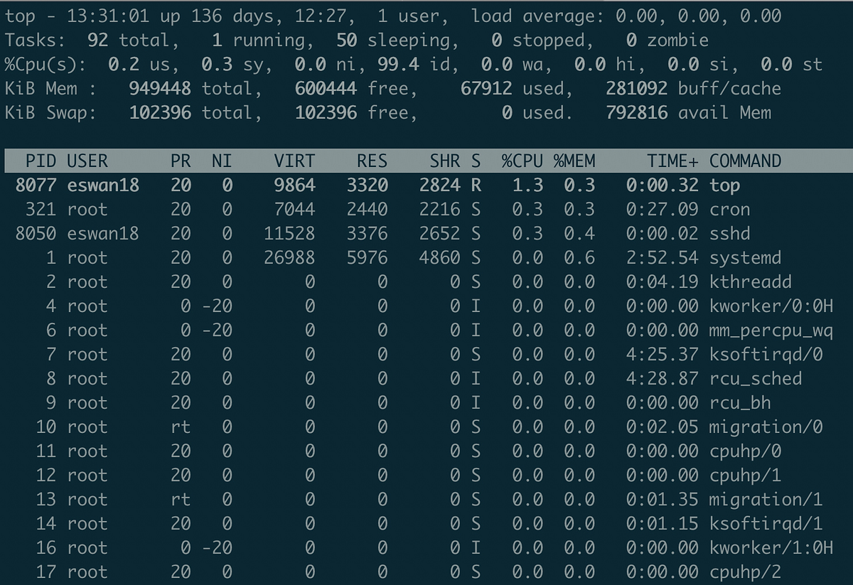 Linux for Data Scientists, Part 1 | by Ethan Swan | 84.51° | Medium