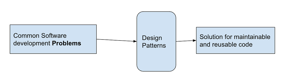 Essential Design Patterns -An Easy Explanation through Real-World Examples — Part 1: Singleton ...