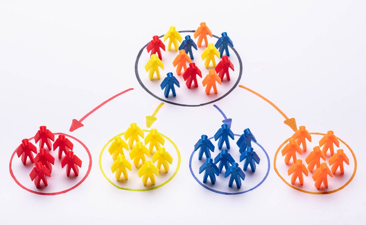 Customer Segmentation for Financial Services | by Hakan Ateşli ...