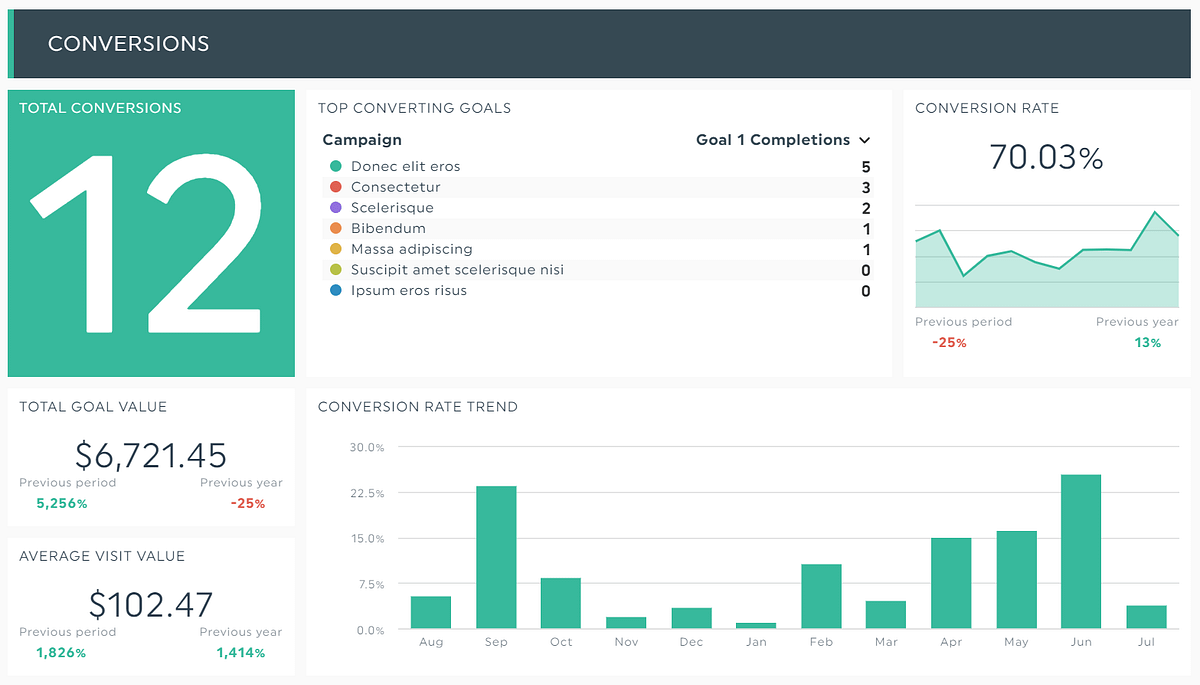 KPIs for Social Media: Essential Metrics for Success | by Danadillard ...