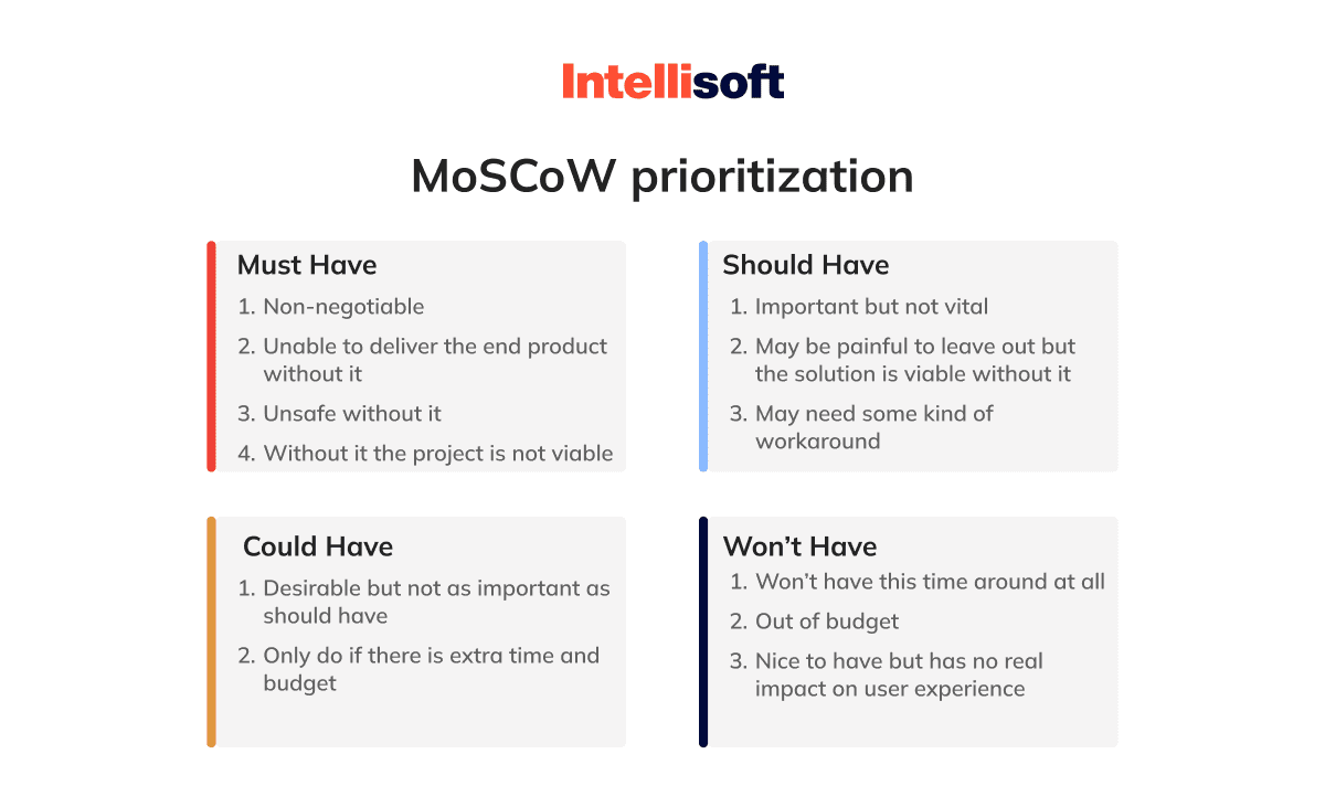 Project MVP and the Prioritization of its Features | by IntelliSoft ...