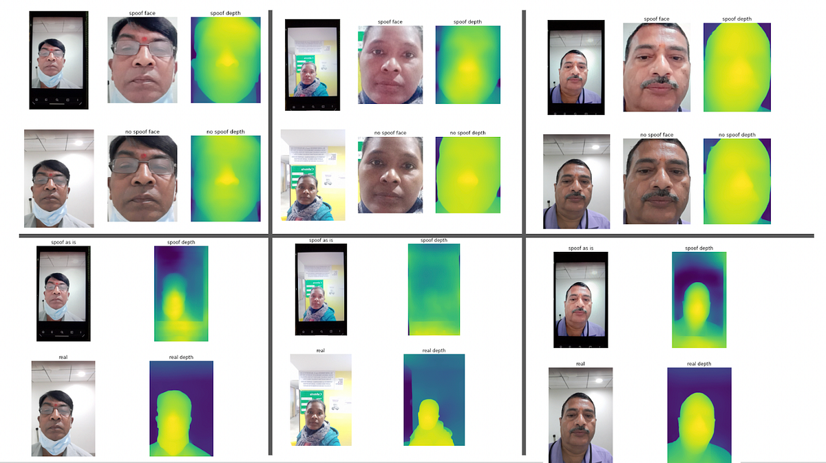 Countermeasures To Tackle Spoofing Challenges In Face Recognition By
