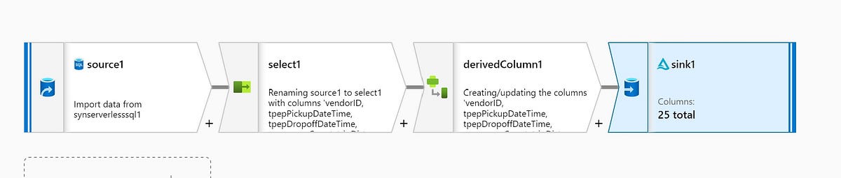 Azure Synapse Integrate dataflow with Serverless SQL as source | by ...