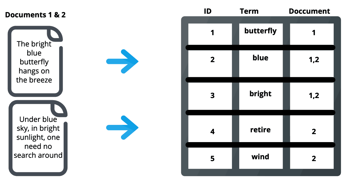 Basic Concepts in Elasticsearch You Need To Learn | by KATHISH KUMARAN ...