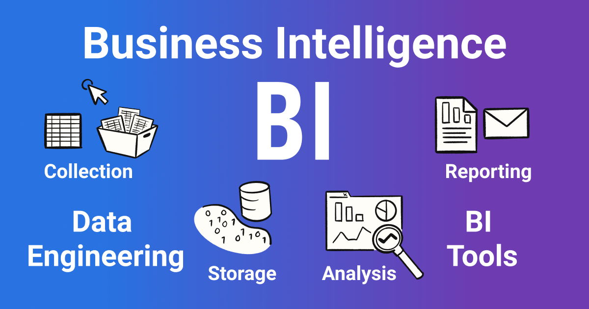 The Power Of BI. We live in an era where data is… | by Ishita Vasishth ...