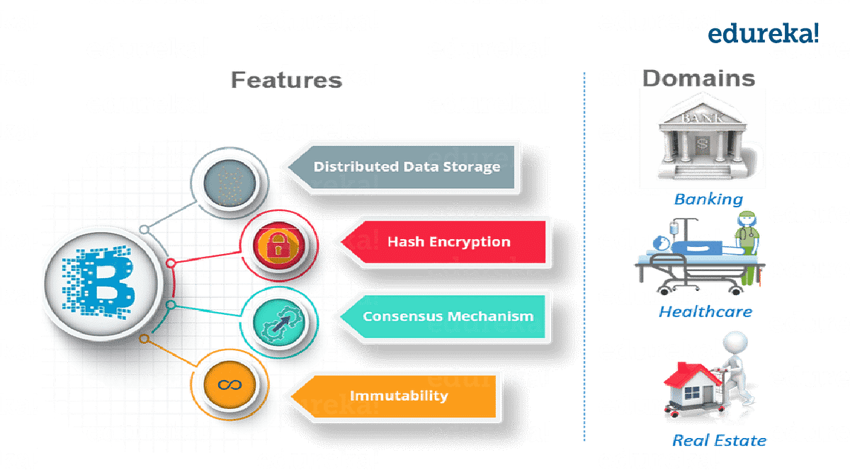 Top 8 new technology in computer field | by sonali Dwivedi | Medium